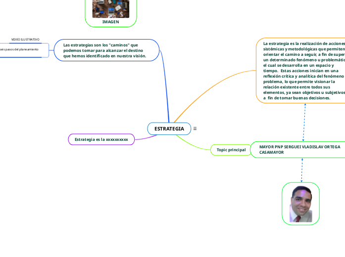 Teorías de aprendizaje - Mind Map
